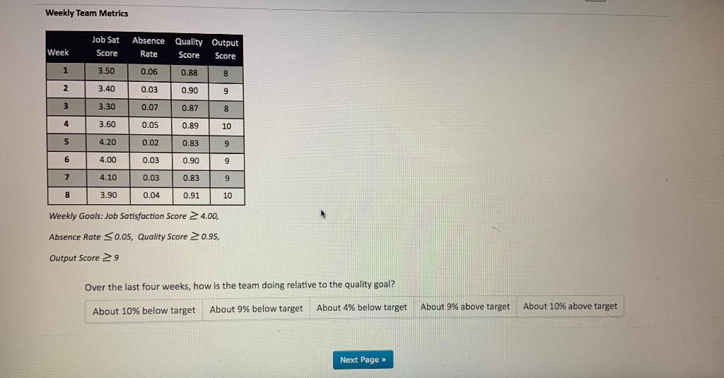 Solved Weekly Team Metrics Job Sat Absence Quality Output | Chegg.com