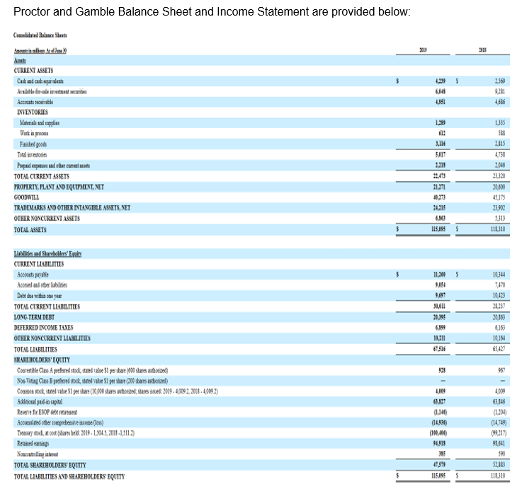 Solved Proctor and Gamble Balance Sheet and Income Statement | Chegg.com