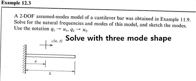 Solved A 2-DOF assumed-modes model of a cantilever bar was | Chegg.com