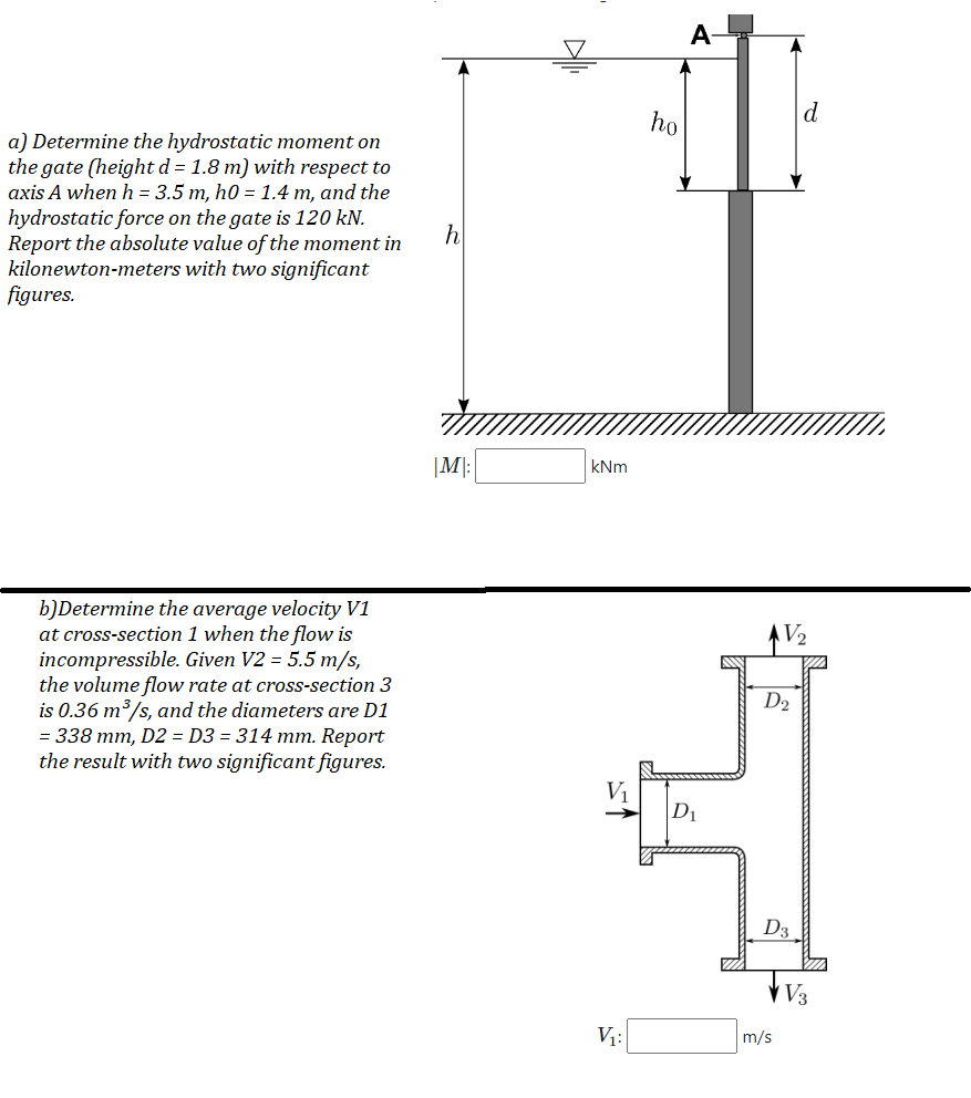Solved a) Determine the hydrostatic moment on the gate | Chegg.com