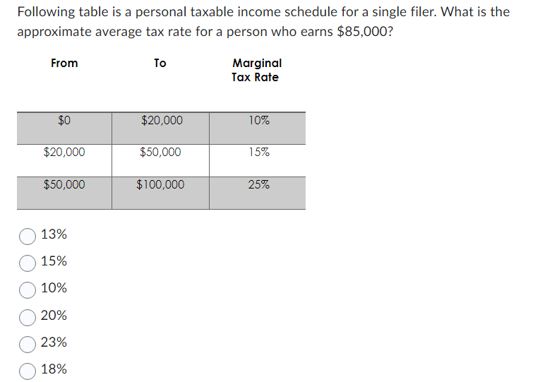 Solved Following table is a personal taxable income schedule | Chegg.com