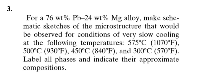 Solved For a 76 wt % Pb−24 wt %Mg alloy, make schematic | Chegg.com