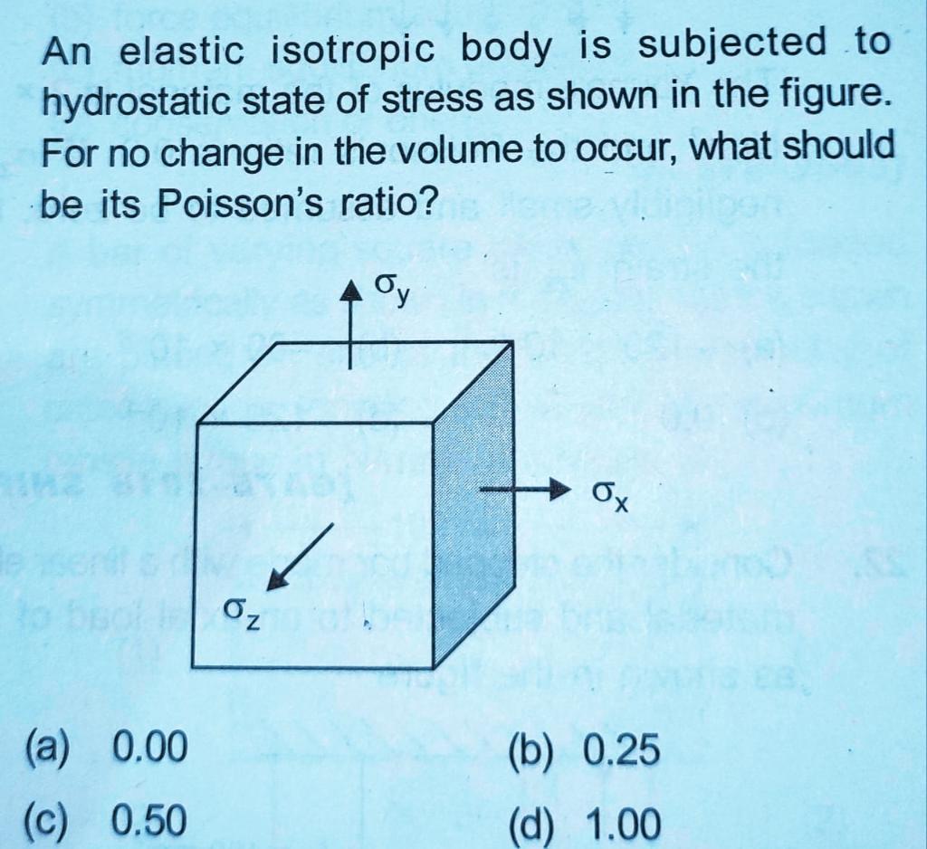 An elastic isotropic body is subjected to hydrostatic | Chegg.com