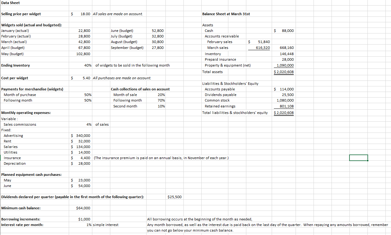Solved Prepare a master budget for the three-month period | Chegg.com
