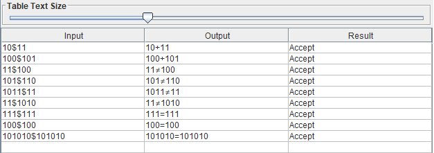 Solved Table Text SizeTest cases for L0829b, all should work | Chegg.com