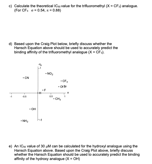 Problem 3 (30 pts) A study of seven inhibitors | Chegg.com