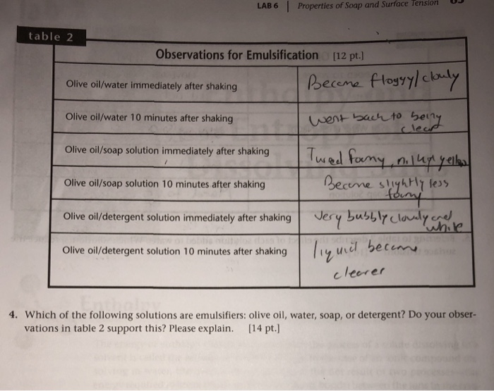 Solved LAB 6 | Properties of Soap and Surface TensionJ | Chegg.com