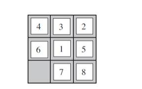 This code is for solving the (Numbers 3 * 3 puzzle) | Chegg.com