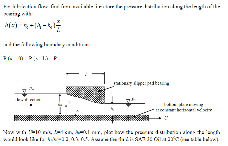 Solved For lubrication flow, find from available literature | Chegg.com