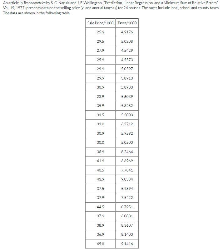 Solved An article in Technometrics by S. C. Narula and J. F. | Chegg.com