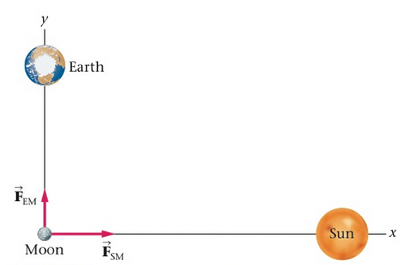 Solved 1) The diagram below depicts the relative positions | Chegg.com