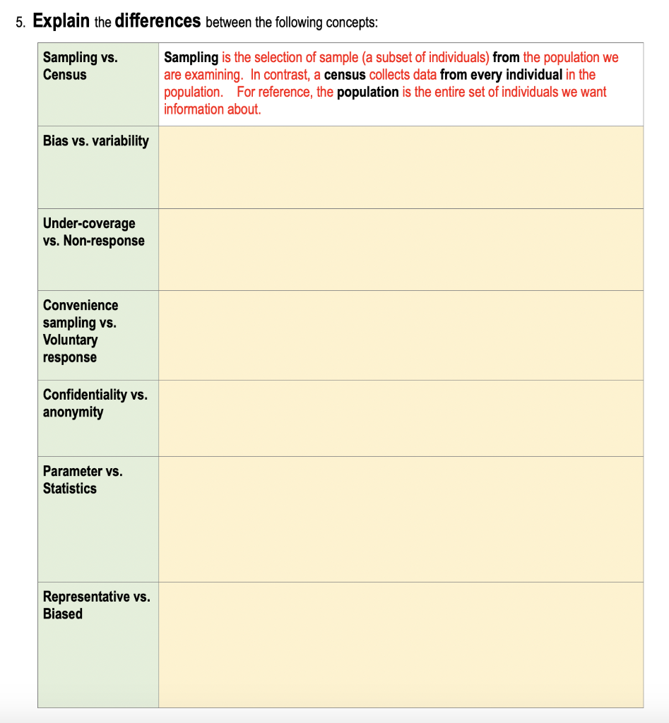 Solved 5. Explain the differences between the following | Chegg.com