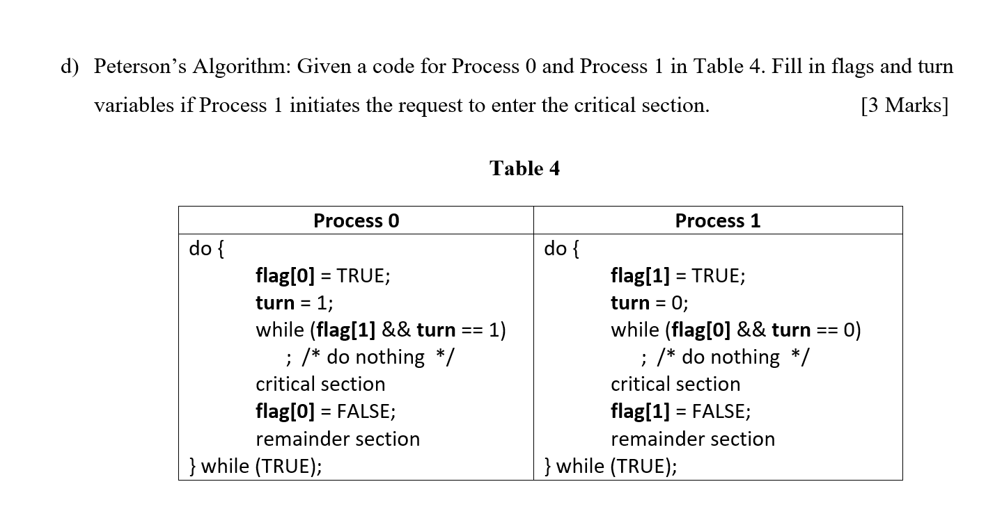 Solved d) Peterson's Algorithm: Given a code for Process 0 | Chegg.com