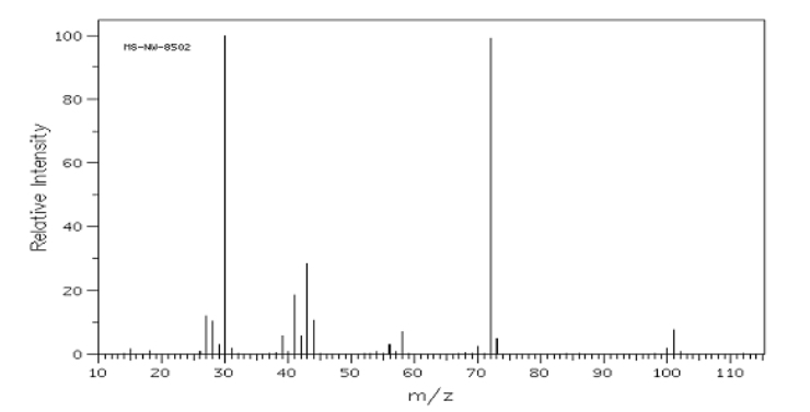 Solved Which one of the following compounds is consistent | Chegg.com