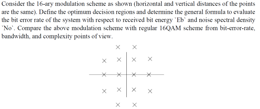 Solved Consider the 16-ary modulation scheme as shown | Chegg.com