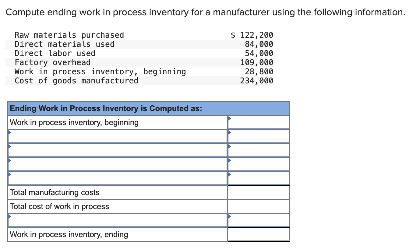 Solved Compute ending work in process inventory for a | Chegg.com