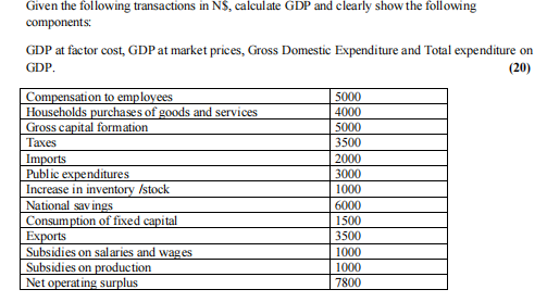 Solved Given the following transactions in N$, calculate GDP | Chegg.com