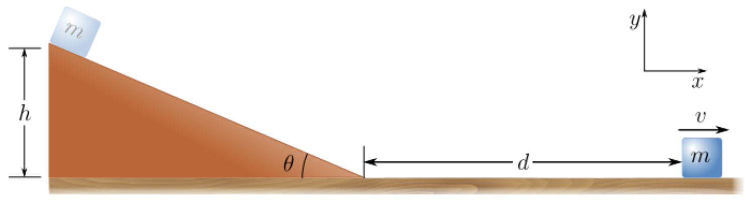 Solved A cube of mass m is initially at rest at the top of | Chegg.com
