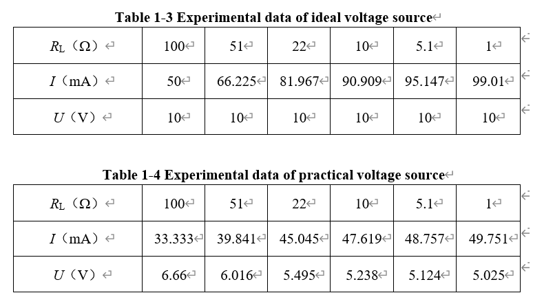 Solved (mA) V 10092 R + Us 10V : R R 10022 (mA) I + R VU | Chegg.com