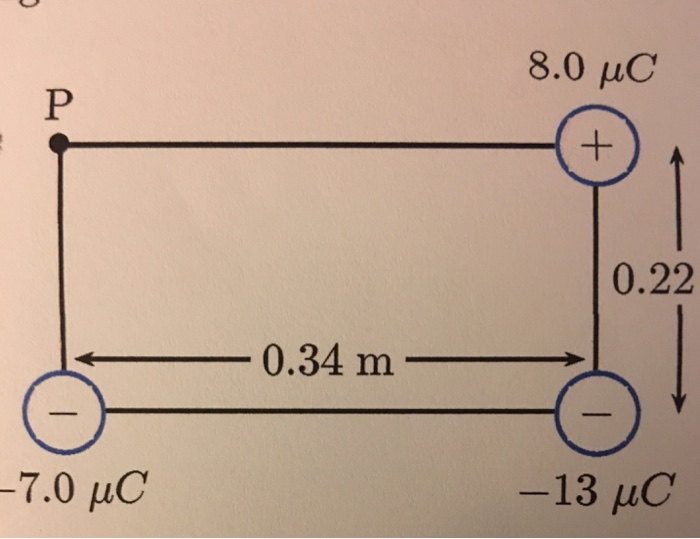 Solved Find the electric potential at point P due to the | Chegg.com