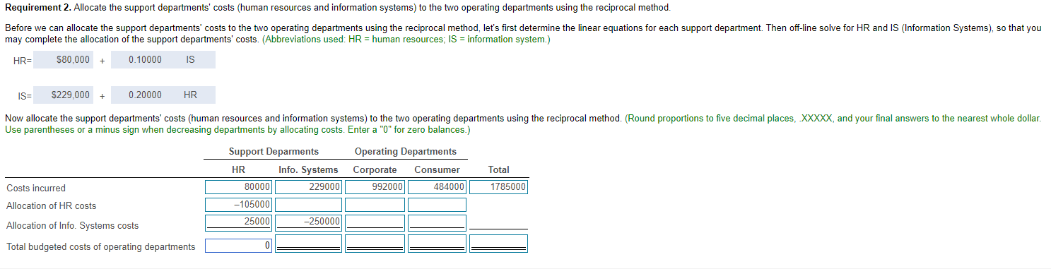 Solved Requirements 1. Describe the key features of the | Chegg.com