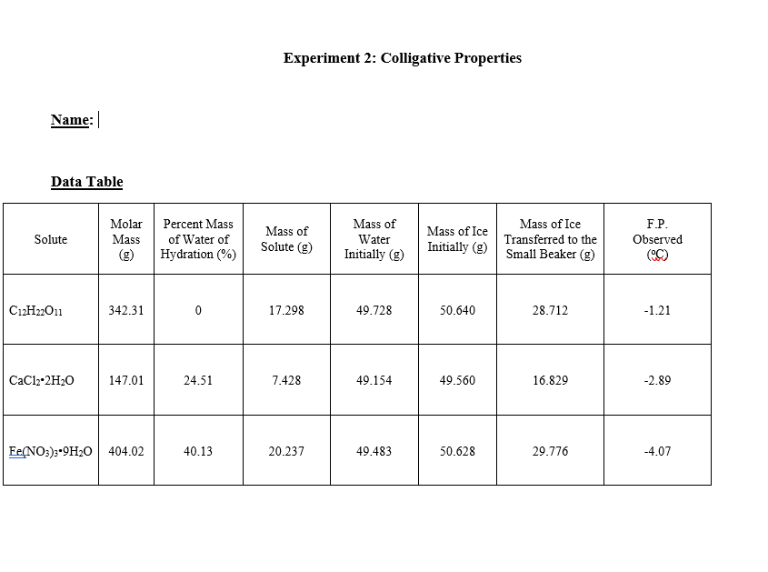 Solved Experiment 2: Colligative Properties Name: 1 Data | Chegg.com