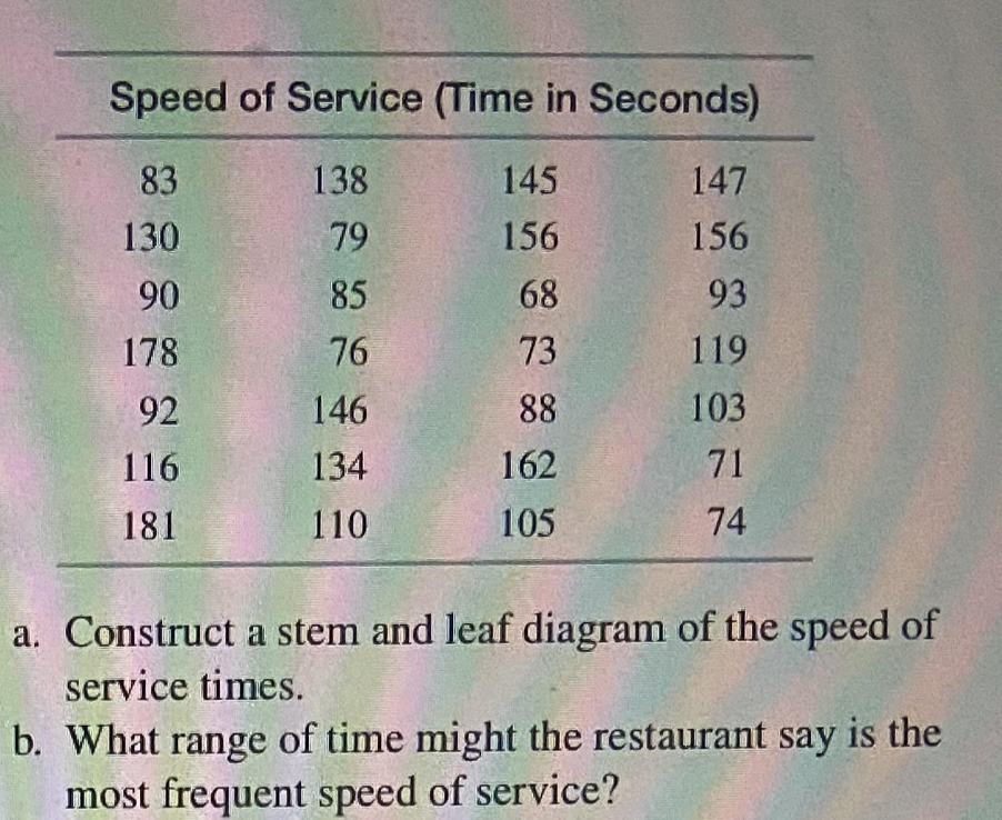 Solved 2-36. A fast-food restaurant monitors its drive-thru | Chegg.com