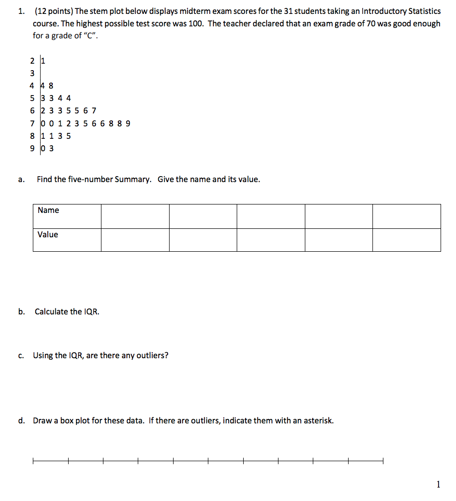 1. (12 points) The stem plot below displays midterm | Chegg.com