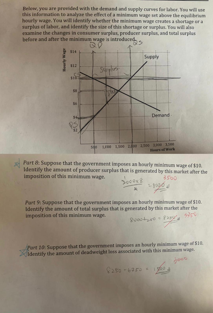 Solved Below, you are provided with the demand and supply | Chegg.com