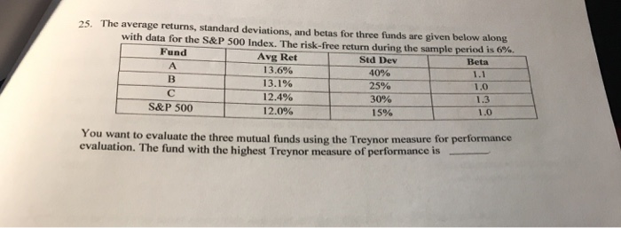 Solved 25. The average returns, standard deviations, and | Chegg.com