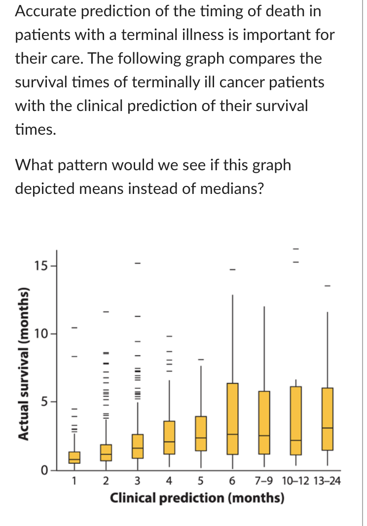 Solved Accurate prediction of the timing of death in | Chegg.com