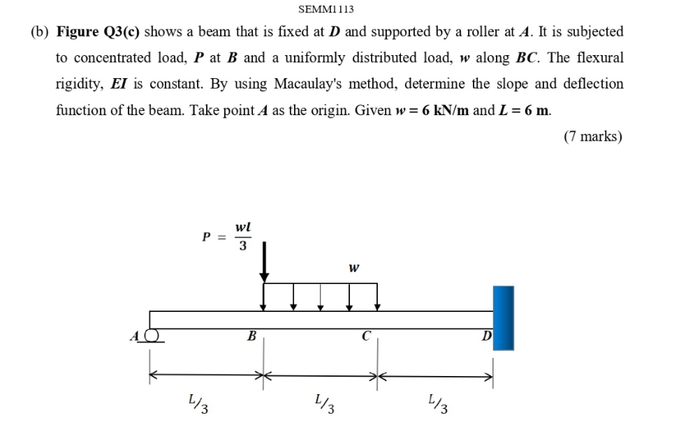 Solved SEMM1113 (b) Figure Q3(c) shows a beam that is fixed | Chegg.com