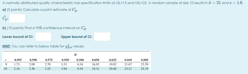 Solved A normally distributed quality characteristic has | Chegg.com