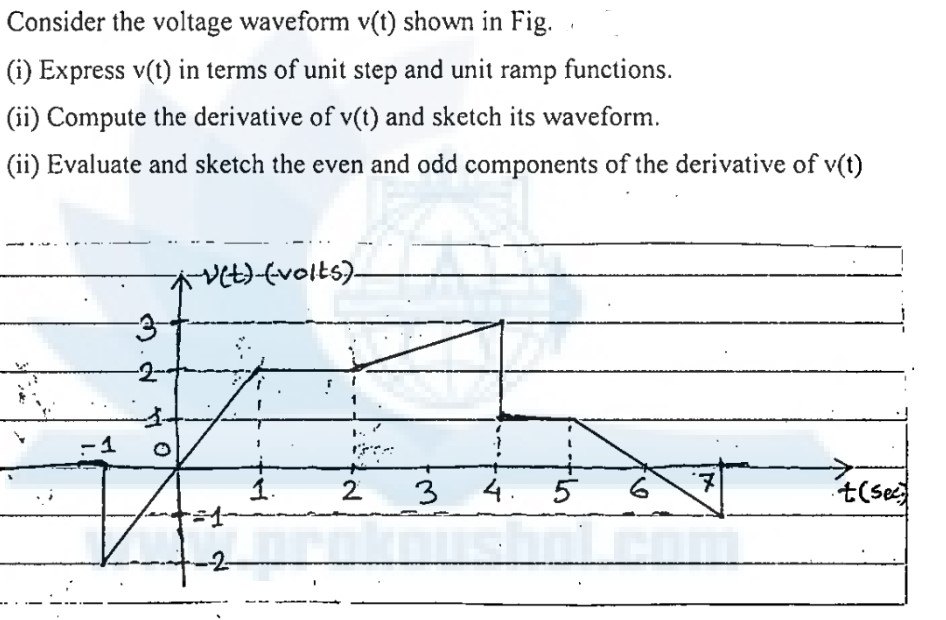 Solved Consider the voltage waveform v(t) shown in Fig. (i) | Chegg.com