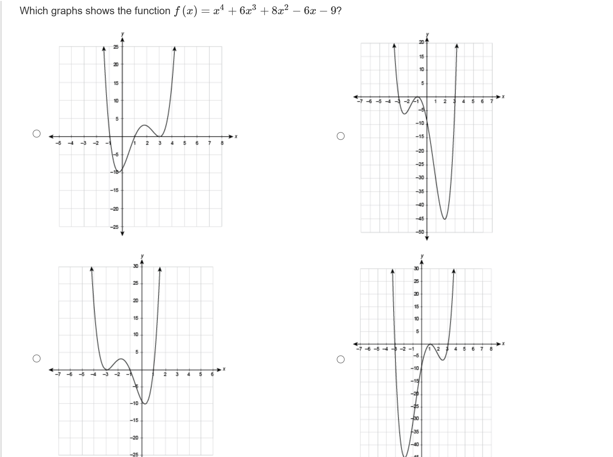 Solved Which Graphs Shows The Function
