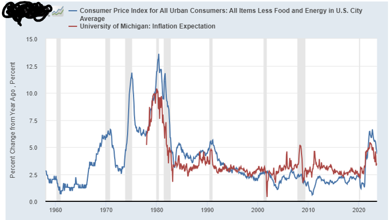 Solved Please answer the following questions 1,2,3 and 4 | Chegg.com