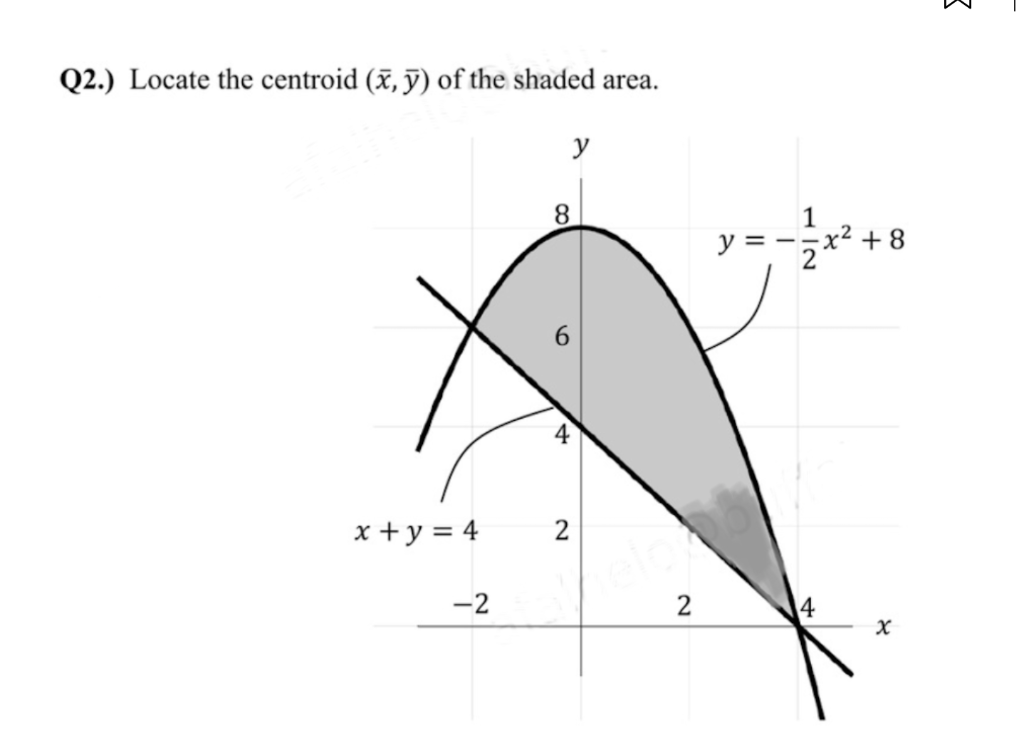 Solved Q2.) Locate the centroid (xˉ,yˉ) of the shaded area. | Chegg.com