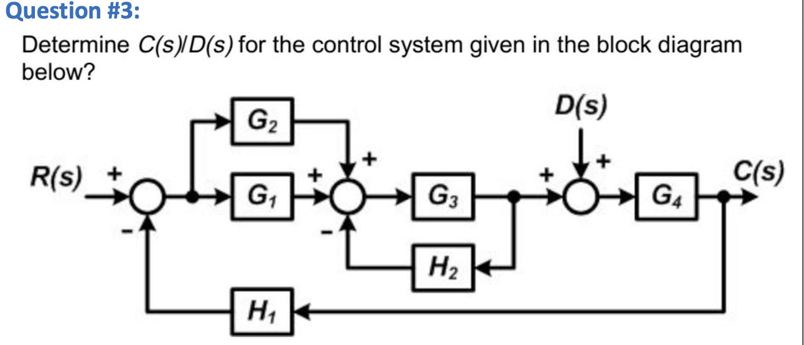 Solved Determine C(s)/D(s) for the control system given in | Chegg.com