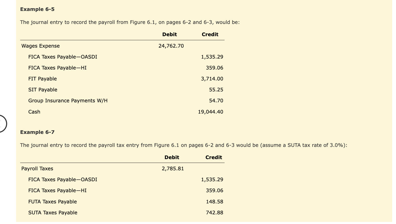 Solved The journal entry to record the payroll from Figure | Chegg.com