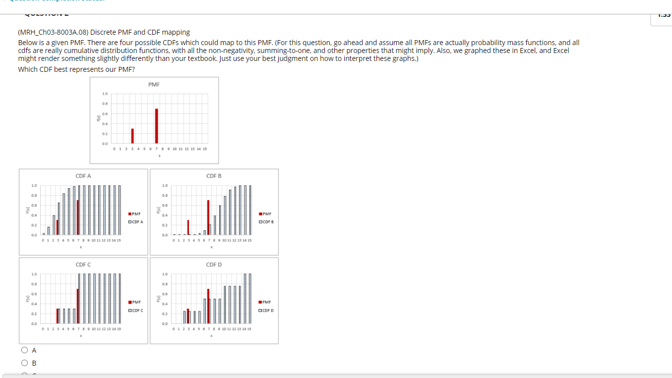 Solved (MRH_Cho3-8003A.08) Discrete PMF and CDF mapping | Chegg.com