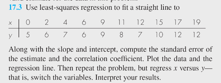 Solved 17.3 Use least-squares regression to fit a straight | Chegg.com