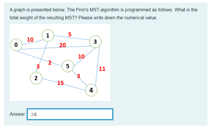 Solved A graph is presented below. The Prim's MST algorithm | Chegg.com