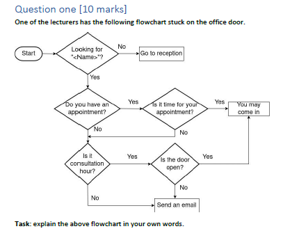 Solved Question one [ 10 marks] | Chegg.com