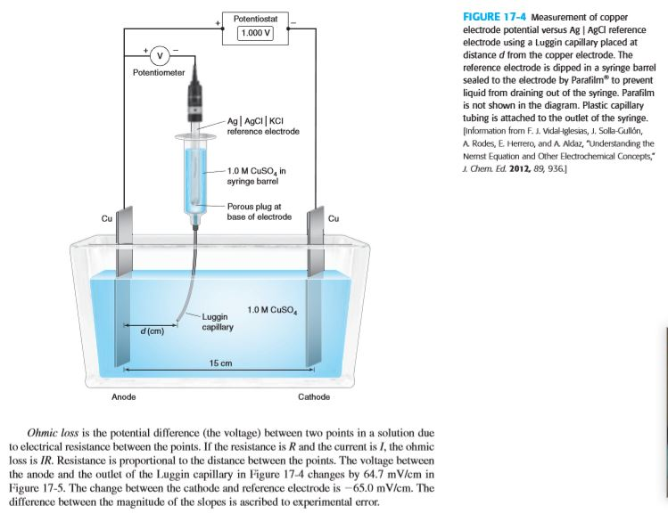 Solved explain how the luggin capillary in figure 17-4 | Chegg.com