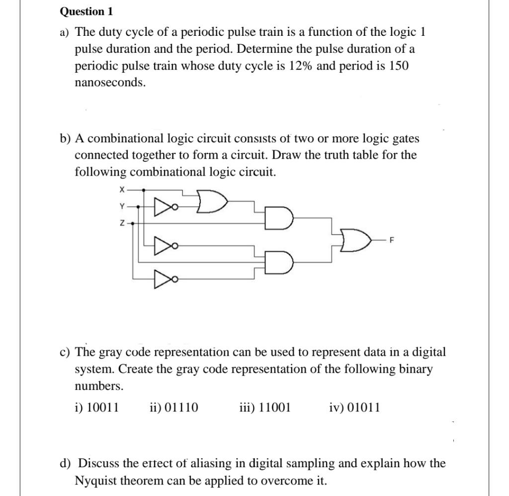 Solved a) The duty cycle of a periodic pulse train is a | Chegg.com
