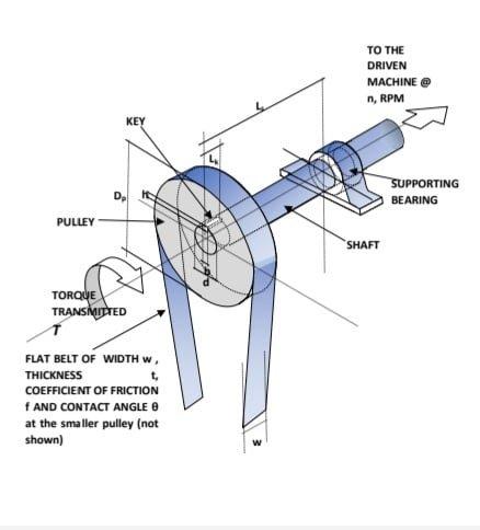 Solved TO THE DRIVEN MACHINE @ n, RPM KEY SUPPORTING BEARING | Chegg.com
