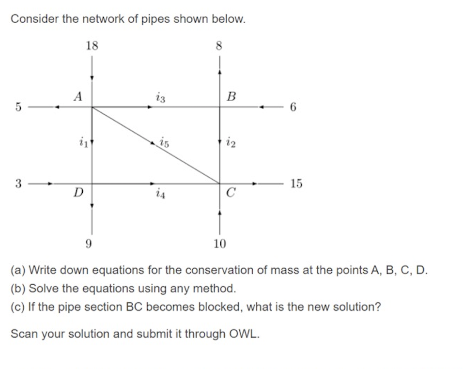 Solved Consider the network of pipes shown below. 18 8 A i3 | Chegg.com