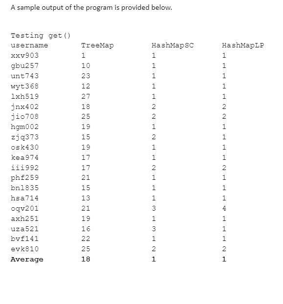 Solved -root: TreeNode -size: int -comp: Comparator +TreeMap | Chegg.com