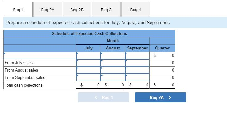 Solved Schedules of Expected Cash Collections and | Chegg.com