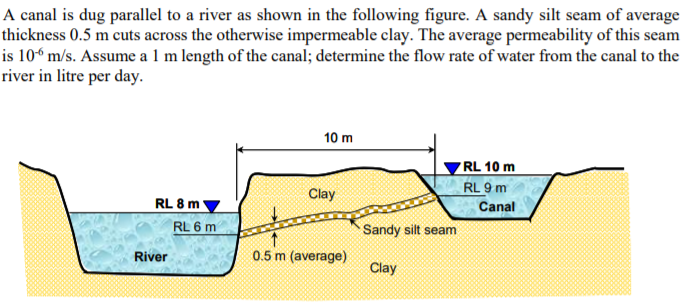 Solved A canal is dug parallel to a river as shown in the | Chegg.com